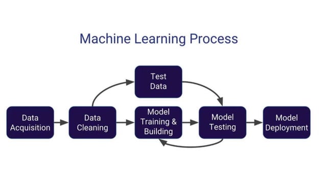 Instance Based Learning In Machine Learning Ppt
