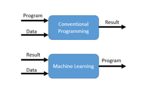 Instance Based Learning in machine learning | PPT