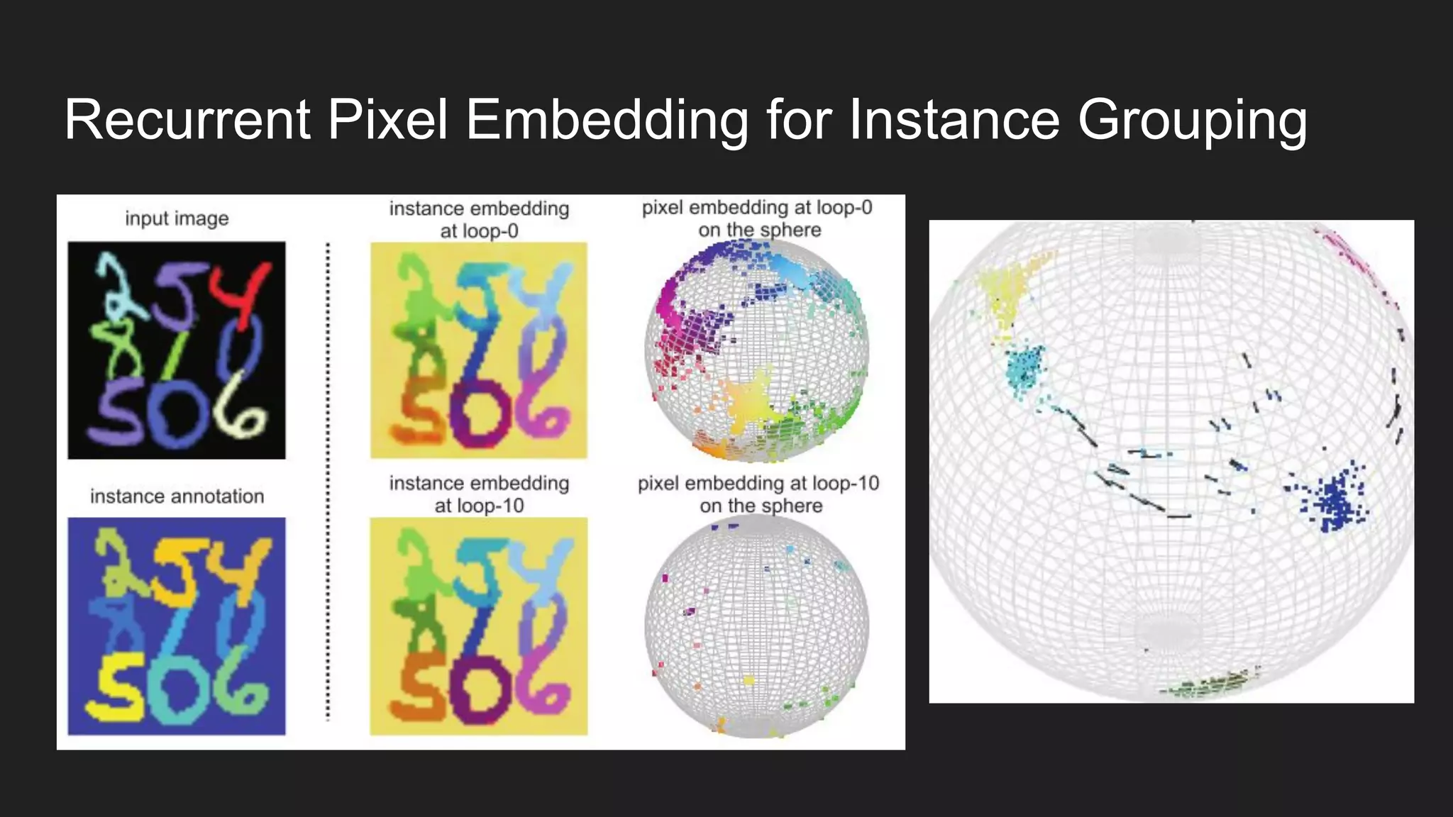 Instance Segmentation with Embedding | Bar Vinograd | PPT