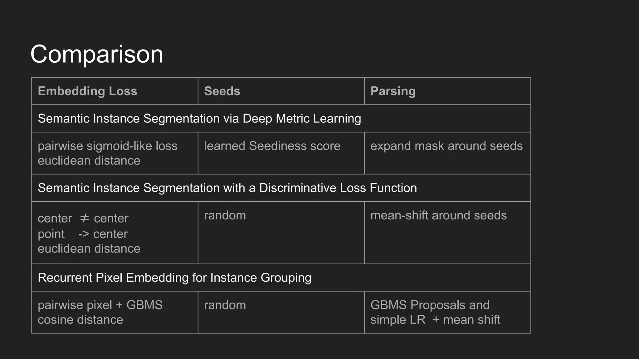 Instance Segmentation with Embedding | Bar Vinograd | PPT