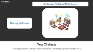 How To Create instances in AWS EC2 | Edureka | PDF