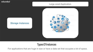 How To Create instances in AWS EC2 | Edureka | PDF