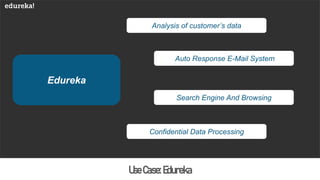 How To Create instances in AWS EC2 | Edureka | PDF