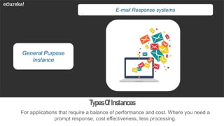 How To Create instances in AWS EC2 | Edureka | PDF