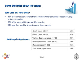 Instant messaging-final | PPT