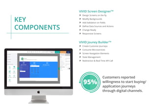 Instant Account Opening with Video eKYC | PDF