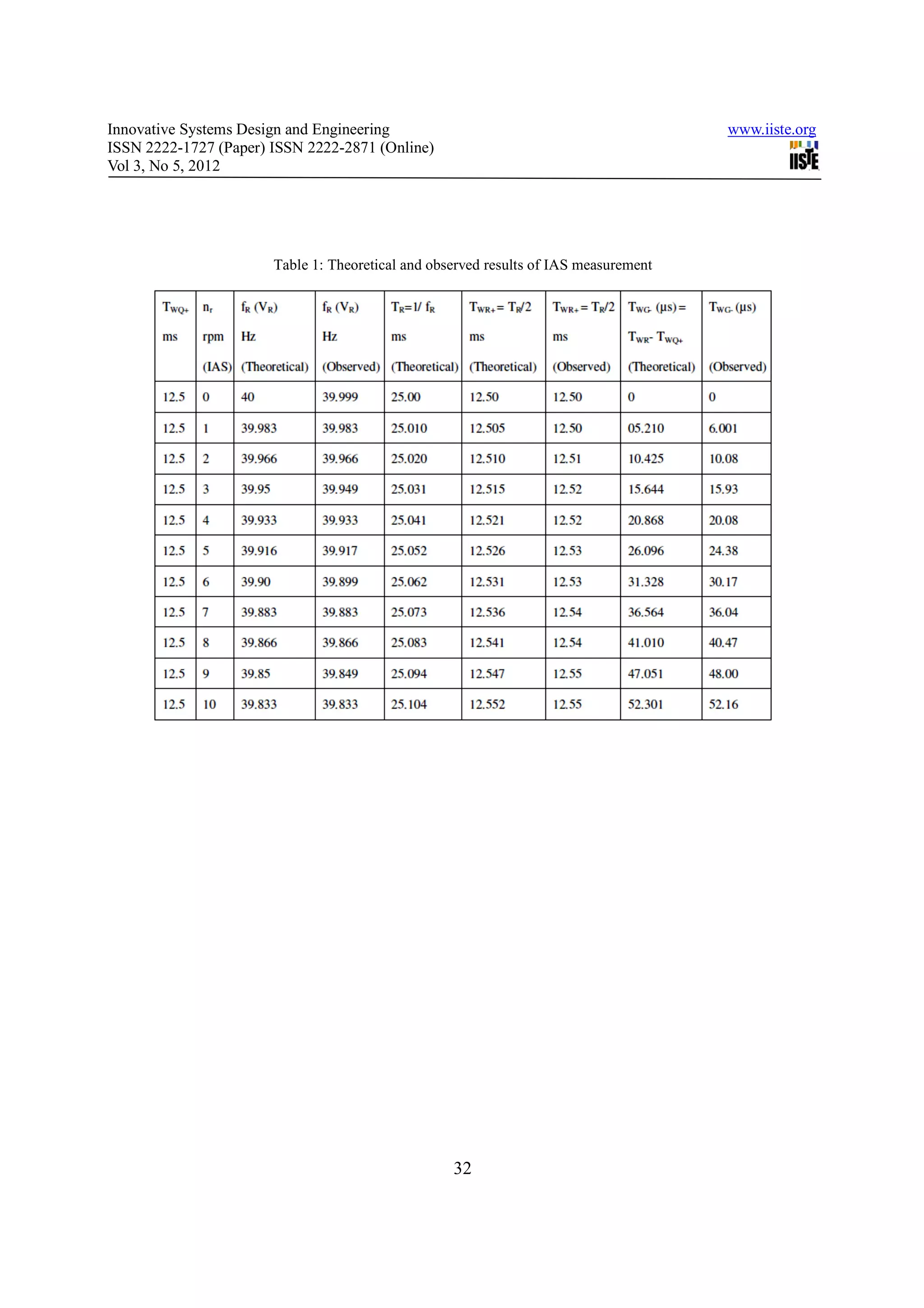 Instantaneous angular speed measurement for low speed machines | PDF