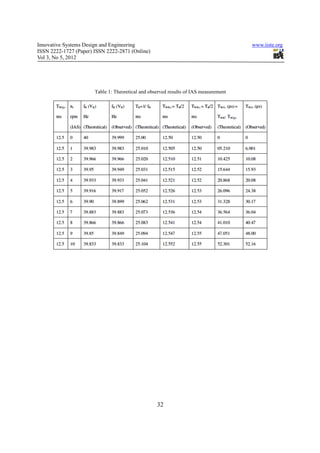 Instantaneous angular speed measurement for low speed machines | PDF