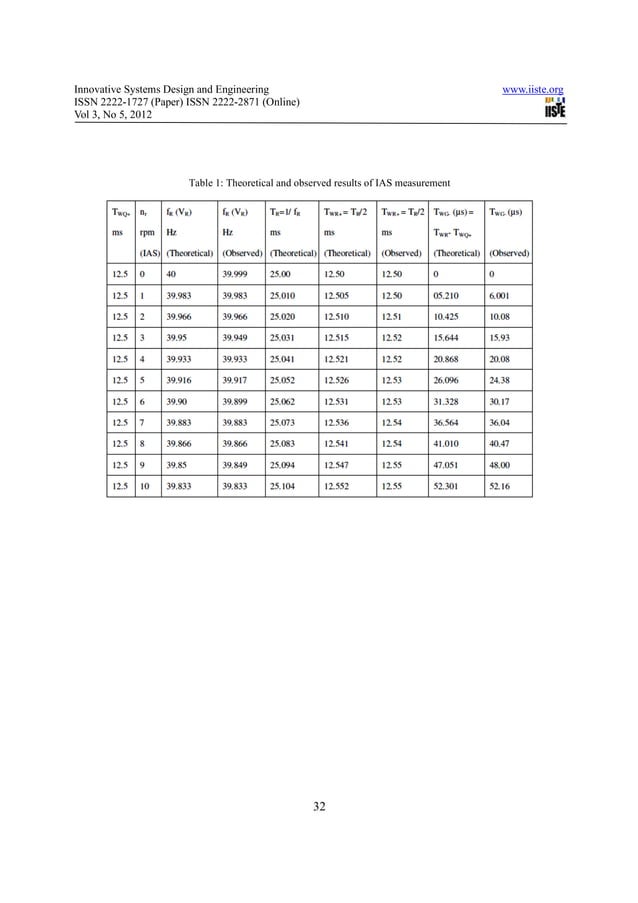 Instantaneous Angular Speed Measurement For Low Speed Machines Pdf