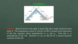 Instantaneous Center Part-1.ppt