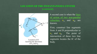Instantaneous Center Part-1.ppt