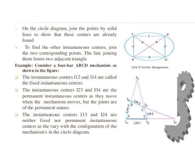 Instantaneous centre