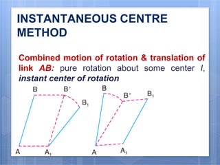 Instantaneous_centre_Method_of_Velocity_ppt.pptx