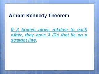 Instantaneous_centre_Method_of_Velocity_ppt.pptx