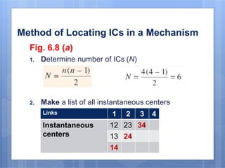 Instantaneous_centre_Method_of_Velocity_ppt.pptx