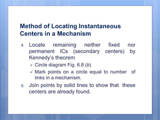 Instantaneous_centre_Method_of_Velocity_ppt.pptx