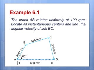 Instantaneous_centre_Method_of_Velocity_ppt.pptx
