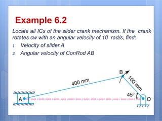 Instantaneous_centre_Method_of_Velocity_ppt.pptx