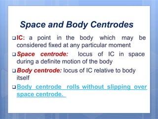 Instantaneous_centre_Method_of_Velocity_ppt.pptx