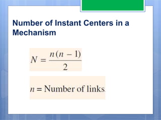 Instantaneous_centre_Method_of_Velocity_ppt.pptx
