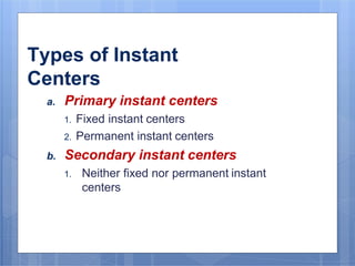 Instantaneous_centre_Method_of_Velocity_ppt.pptx