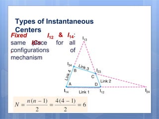 Instantaneous_centre_Method_of_Velocity_ppt.pptx