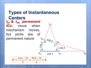 Instantaneous_centre_Method_of_Velocity_ppt.pptx