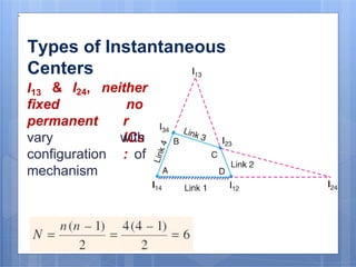 Instantaneous_centre_Method_of_Velocity_ppt.pptx