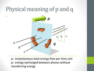 Instantaneous Reactive Power Theory And Its Applications | PPSX