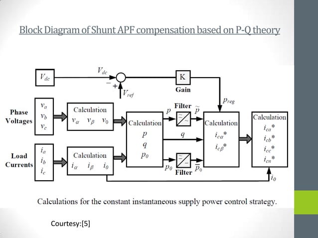 Instantaneous Reactive Power Theory And Its Applications | PPSX | Physics | Science