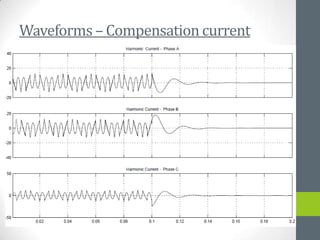 Instantaneous Reactive Power Theory And Its Applications | PPSX