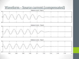 Instantaneous Reactive Power Theory And Its Applications | PPSX