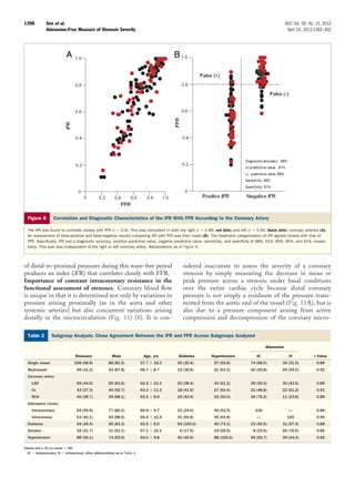 Instantaneous wave free ratio (i fr) | PDF
