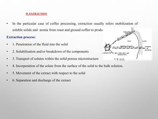 Instant coffee manufacturing (what you know about coffee) | PDF