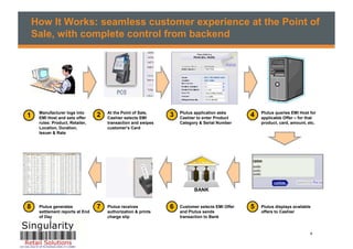 Instant emi solution | PDF