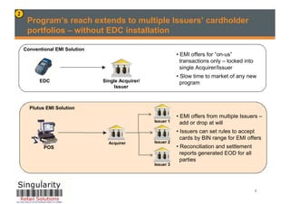 Instant emi solution | PDF