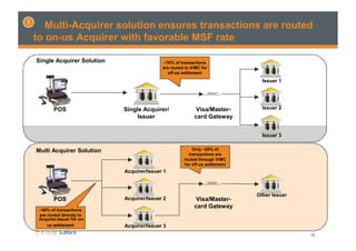 Instant emi solution | PPT