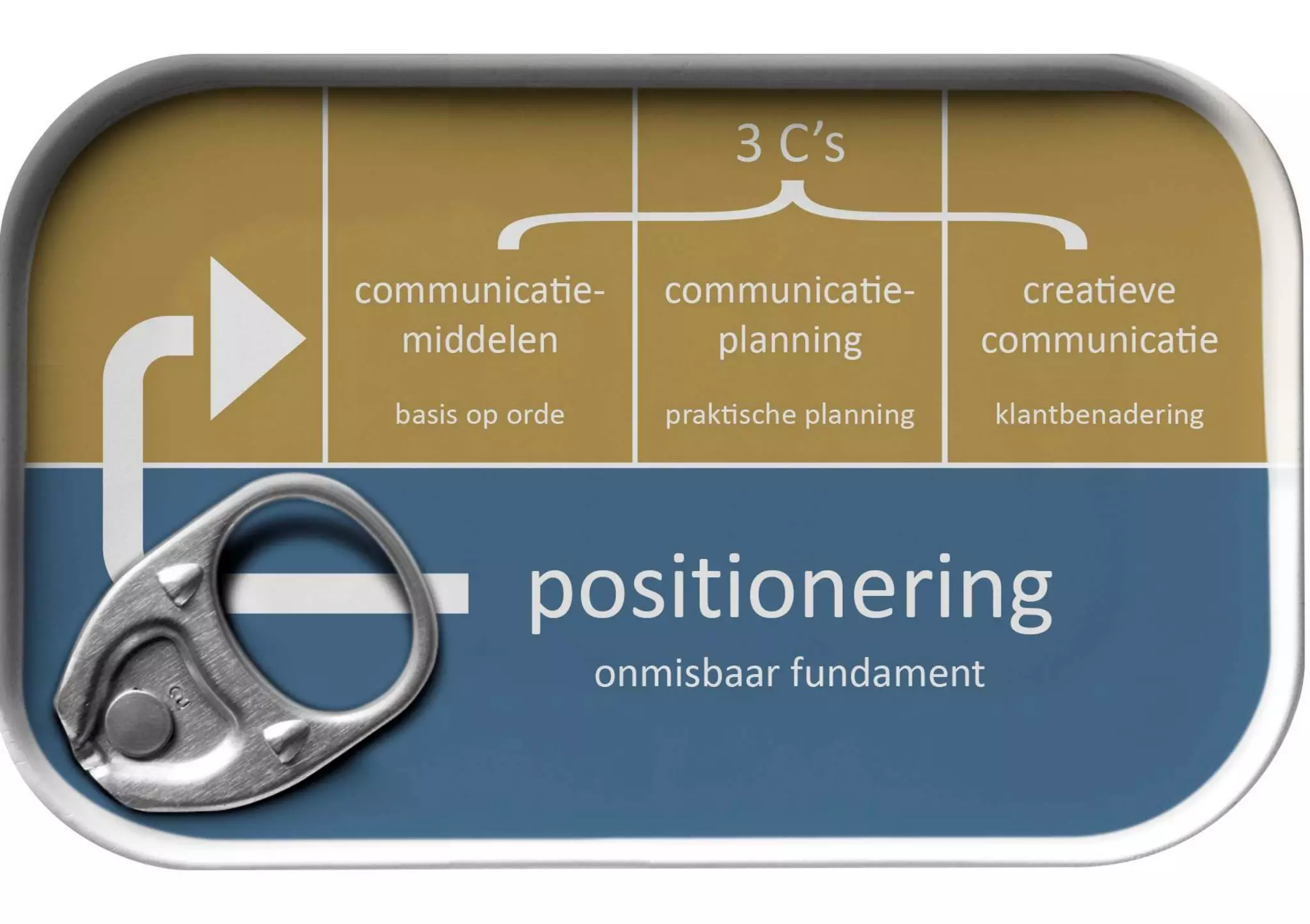 Instant formule - van positionering tot proactieve klantenbenadering | PDF