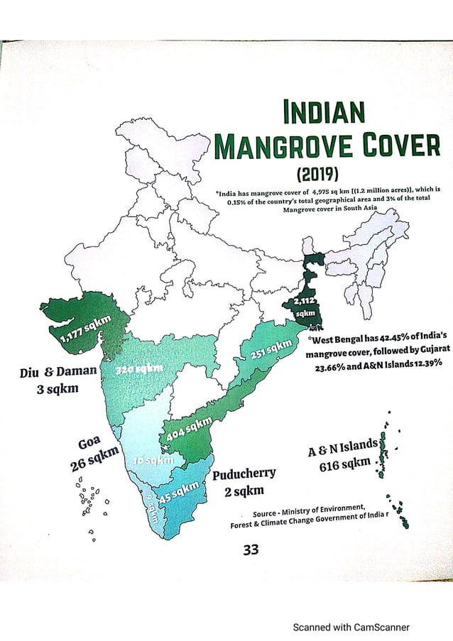 INSTANT INDIAN FISHERIES | PDF INSTANT INDIAN FISHERIES | PDF