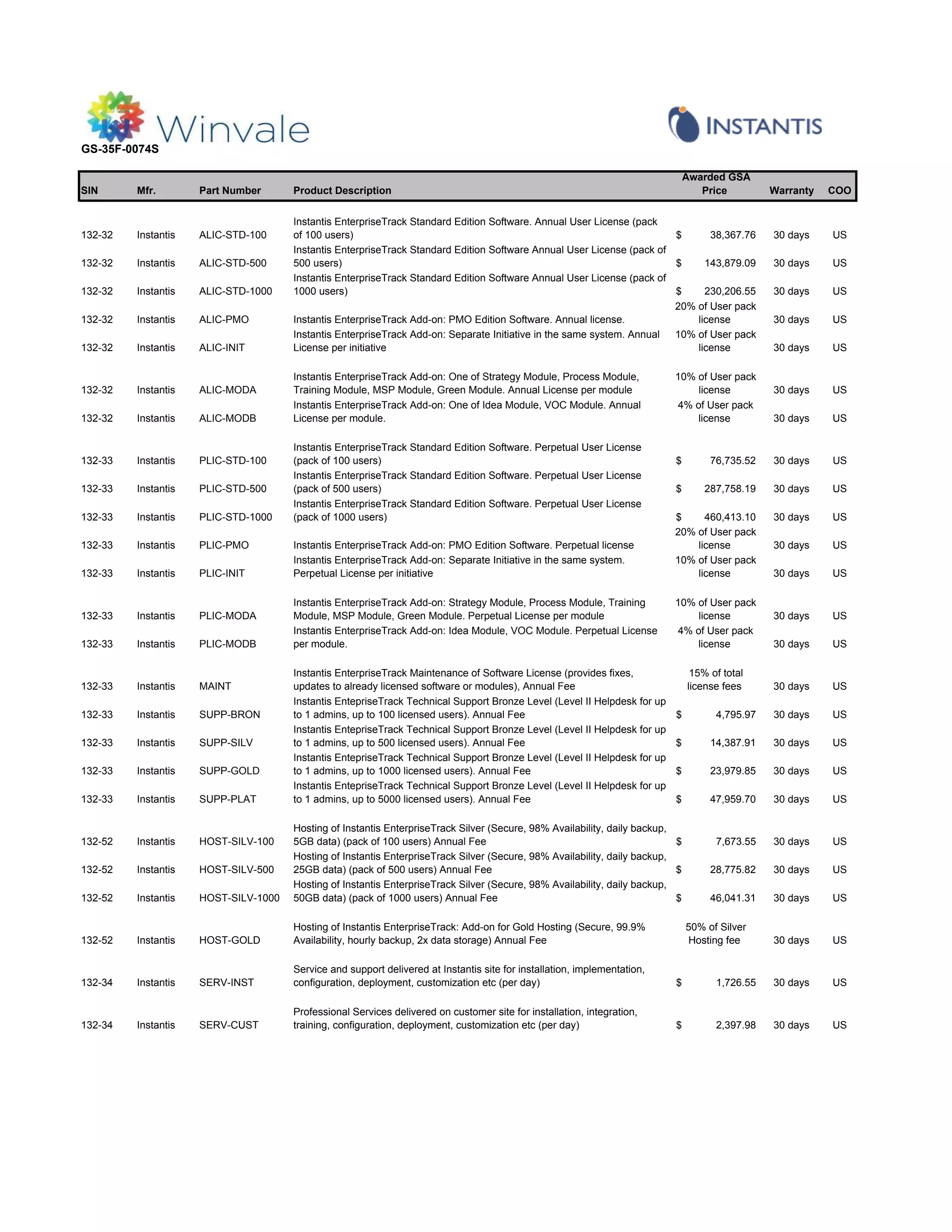 Instantis price list | PDF