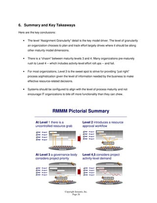 Instantis resource management maturity model (white paper) | PDF