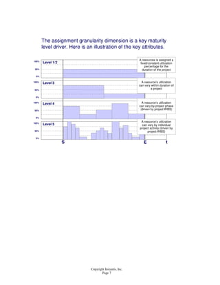 Instantis resource management maturity model (white paper) | PDF