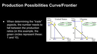 Economics 101 Notes (1) | PDF