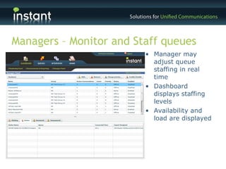 Instant queue manager_architecture_october2011 | PPT