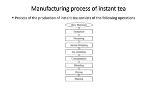 Manufacturing of Instant Tea | PPTX