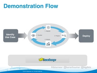 Instant Visualizations in Every Step of Analysis | PPT