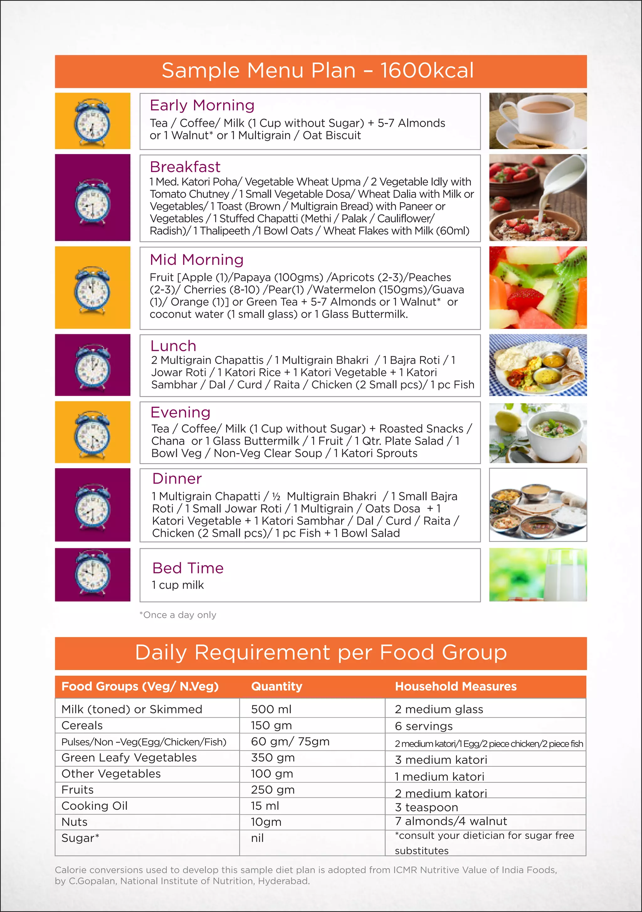 MY DIET ROUTINE-1600kcal Day Meal Plan | PDF