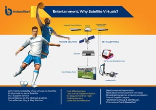 Instasoftbet Betradar Satellite Virtuals Africa | PPT