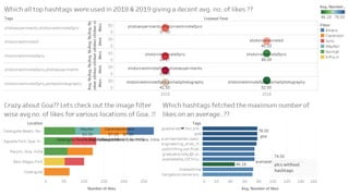 Insta visualization | PPT