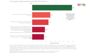 Insta visualization | PPT